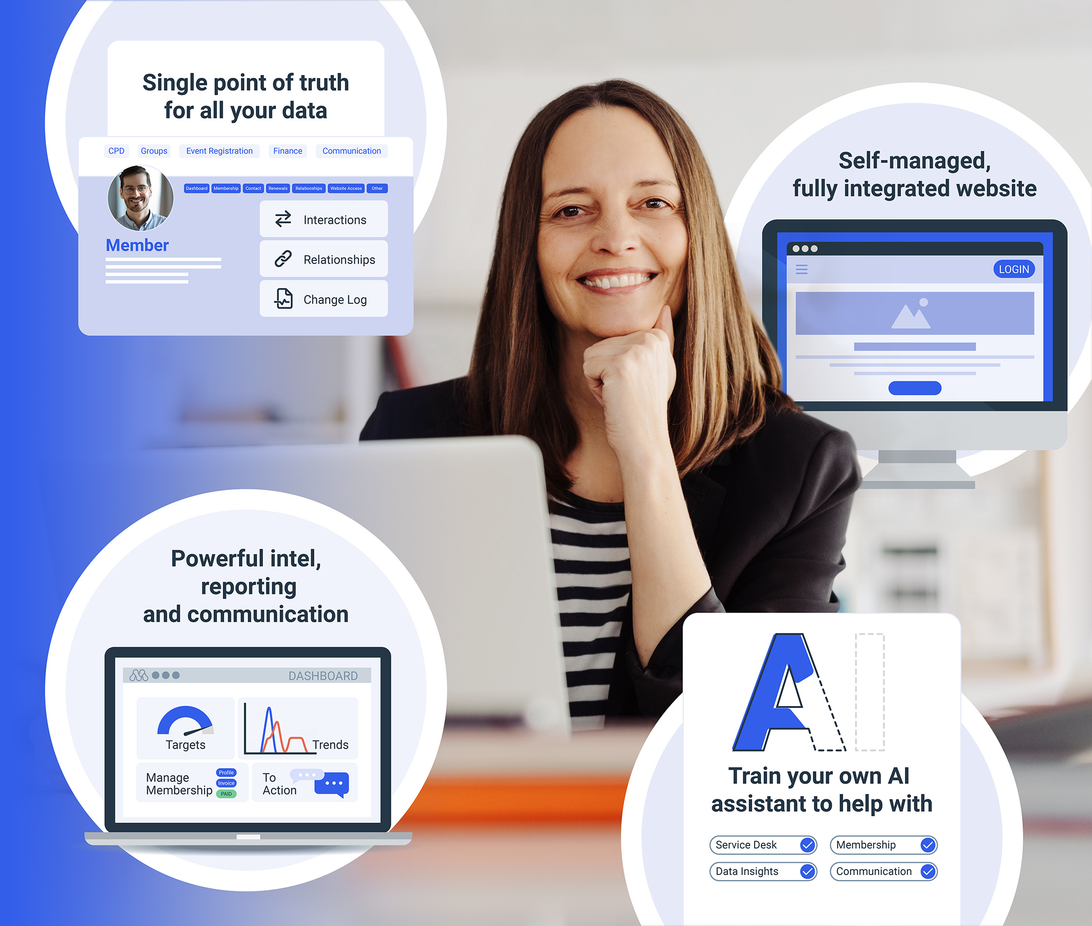 An Association Management System, designed for Professional Associations