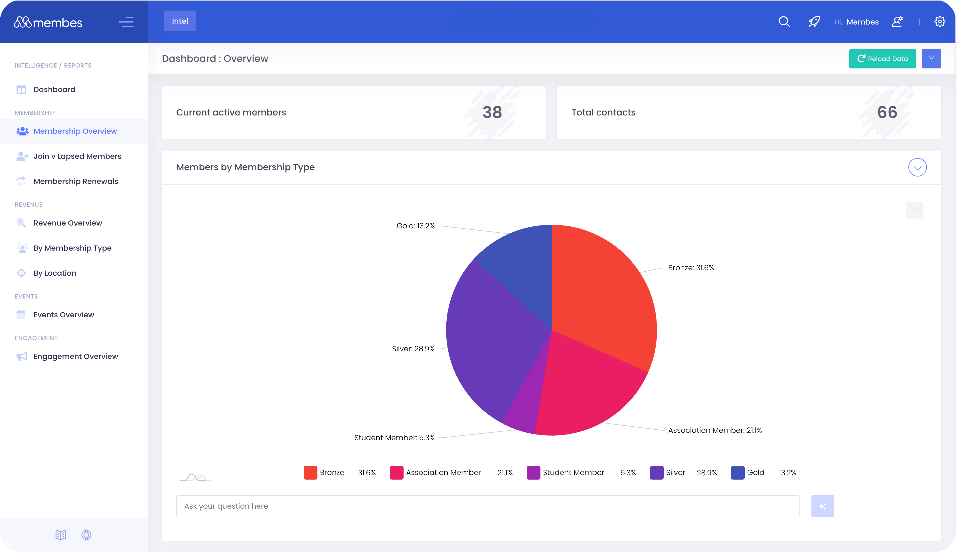 Membes | Modules. All the features you need in one system